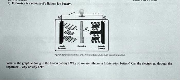 SOLVED: 2. Following is a schematic of a lithium-ion battery: (LiCoO2 ...
