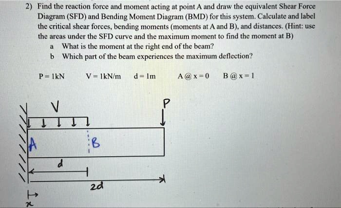 SOLVED: please show drawing of SFD and BMD 2Find the reaction force and moment acting at point A ...