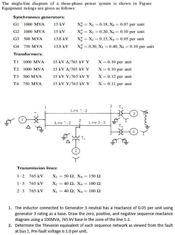 SOLVED: The single-line diagram of a three-phase power system is shown ...