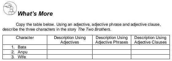 SOLVED: What's More Copy the table below. Using an adjective, adjective ...