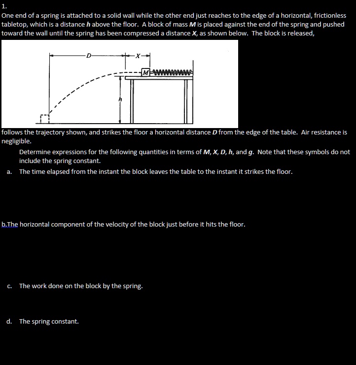 one end of a spring is attached to solid wall while the other end just reaches to the edge of a ...