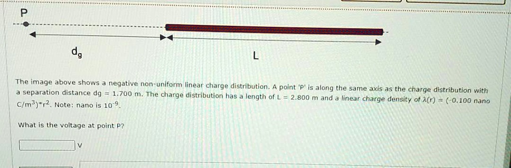 SOLVED: The image above shows negative non-uniform linear charge ...