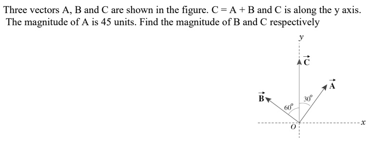 three vectors a b and c are shown in the figure c a b and c is along ...
