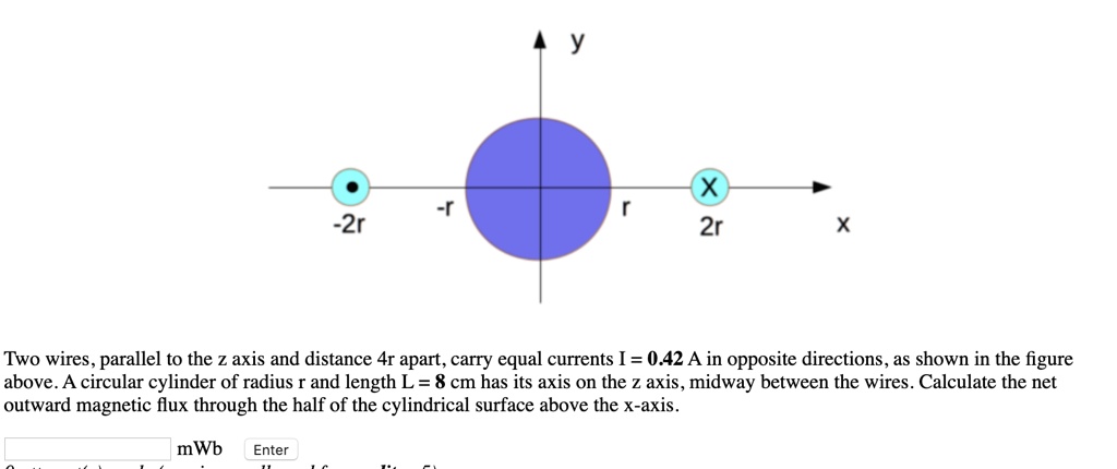 SOLVED: -2r 2r Two wires, parallel to the z axis and distance 4r apart ...