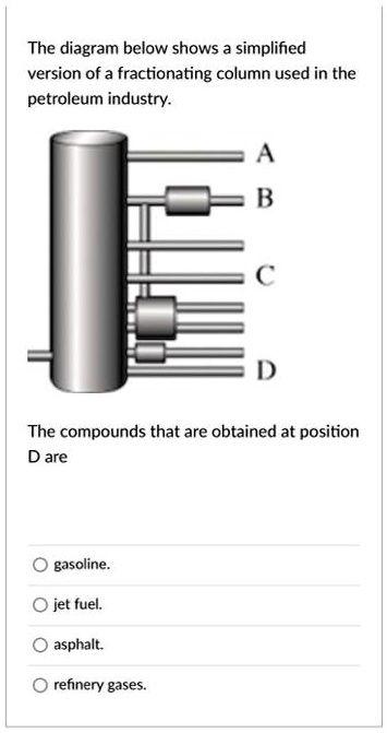 SOLVED: The diagram below shows a simplified version of a fractionating ...