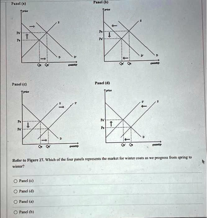 panei panelb yrs panelc paneld refer to figure 27which of the four ...