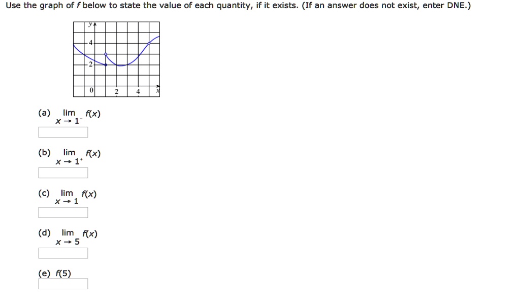 SOLVED:Use the graph of below to state the value of each quantity, if it exists. (If an answer ...