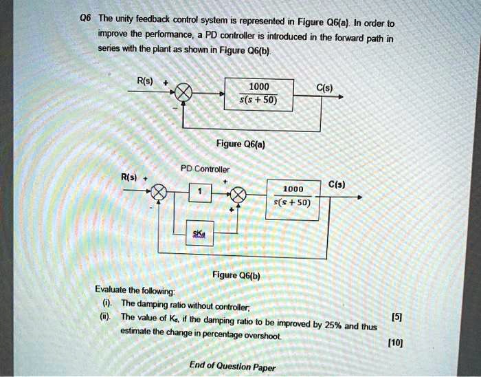 SOLVED: Q6 The unity feedback control system is represented in Figure Q6a.in order to improve ...