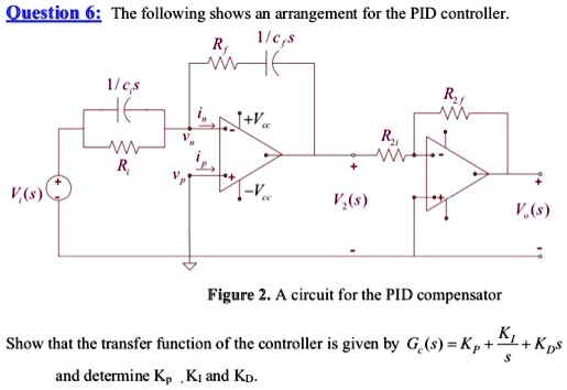 Question 6: The following shows an arrangement for the PID controller. (1)/(Cfs) Rf (1)/(C1s) R1 ...