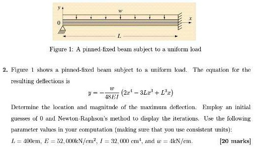 Figure 1: A pinned-fixed beam subject to a uniform load 2. Figure 1 ...
