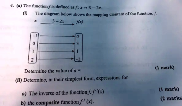 The function f is defined as f: x â†’ 3 - âˆšx. The diagram below shows ...