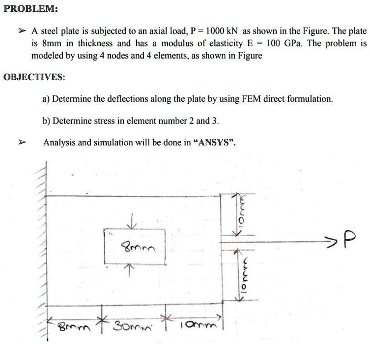 PROBLEM: A steel plate is subjected to an axial load, P = 1000 kN as ...