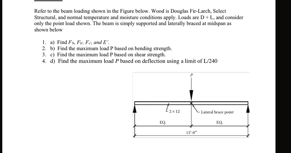 SOLVED: Refer to the beam loading shown in the figure below. Wood is ...