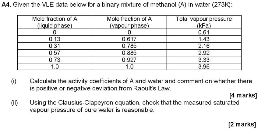 SOLVED: A4. Given the VLE data below for a binary mixture of methanol (A) in water (273K): Mole ...