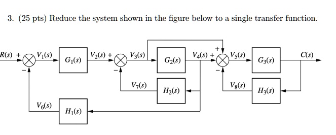 SOLVED: 3. (25 pts) Reduce the system shown in the figure below to a single transfer function. R ...
