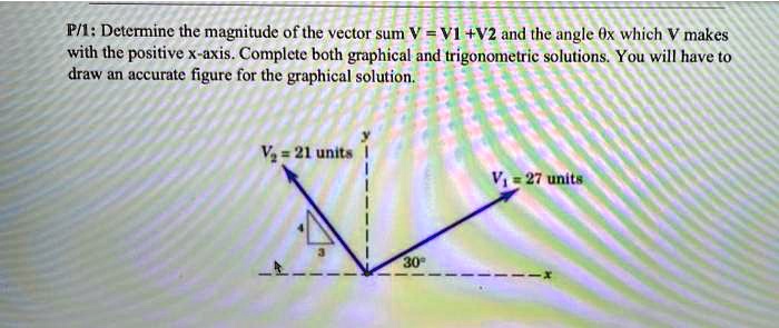 SOLVED: Determine the magnitude of the vector sum V = V1 + V2 and the angle Î¸ which V makes ...