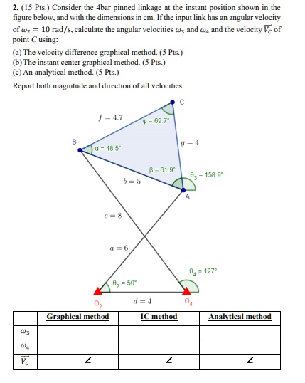 SOLVED: (15 Pts.) Consider the 4-bar pinned Vinknge nsuni position shown in the figure below ...