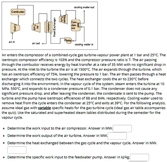 SOLVED: Cooling water out Combustor Con Heat Exchanger cooling water in ...