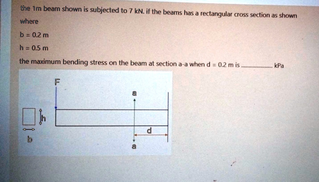 SOLVED: The I-beam shown is subjected to 7 kN. If the beam has a rectangular cross section as ...