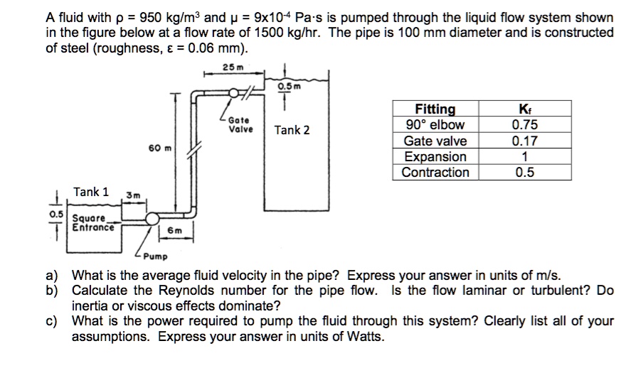A fluid with p = 950 kg/m^3 and μ = 9 × 10^-4 Pa s is pumped through ...