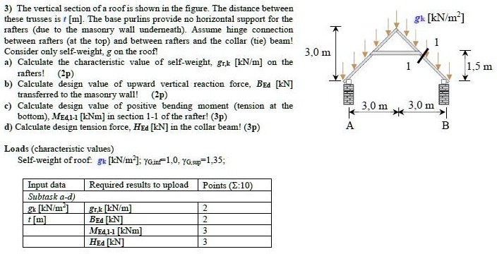 what kind of formulas used to solve the vertical section of a roof is ...