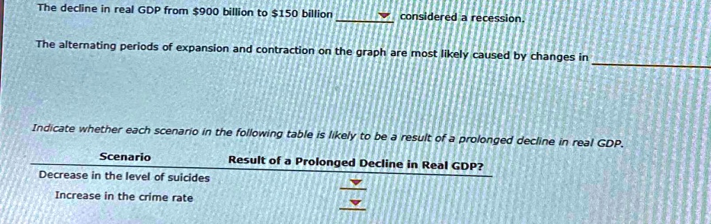 The decline in real GDP from 900 billion to150 billion considered a ...