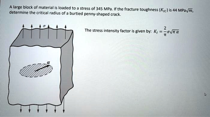 SOLVED: A large block of material is loaded to a stress of 345 MPa. If ...