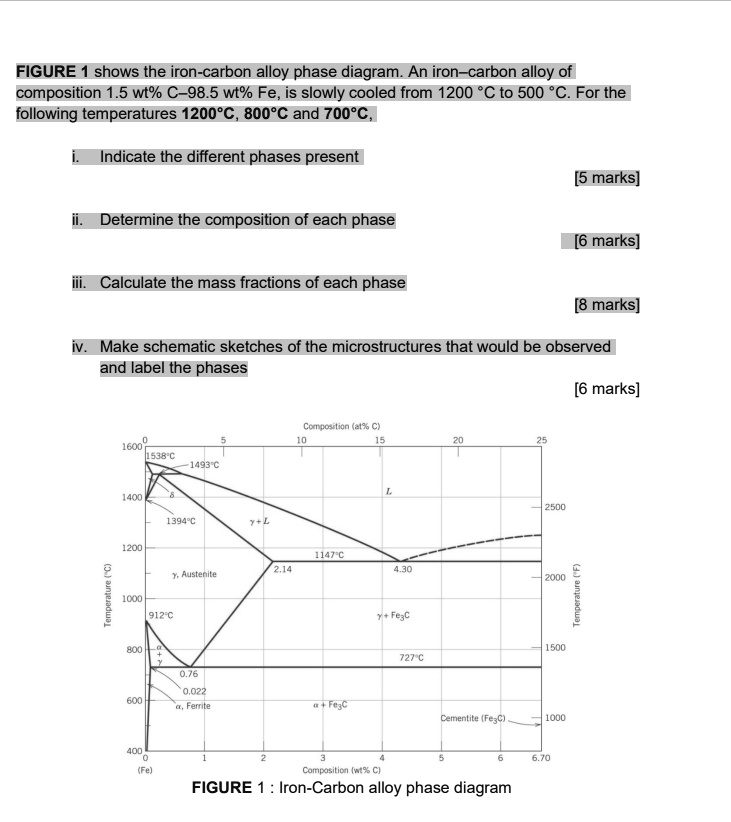SOLVED: Figure 1 shows the iron-carbon alloy phase diagram. An iron ...