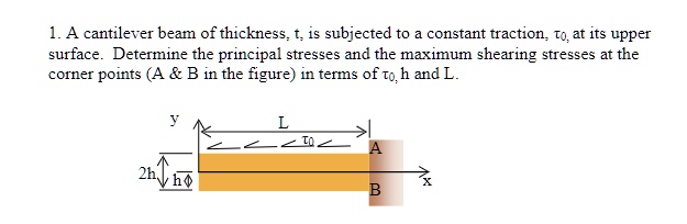 1. A cantilever beam of thickness, t, is subjected to a constant ...