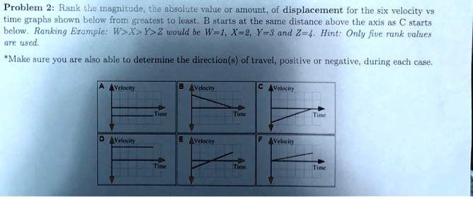 Problem Rank the magnitude and absolute value of displacement for the ...
