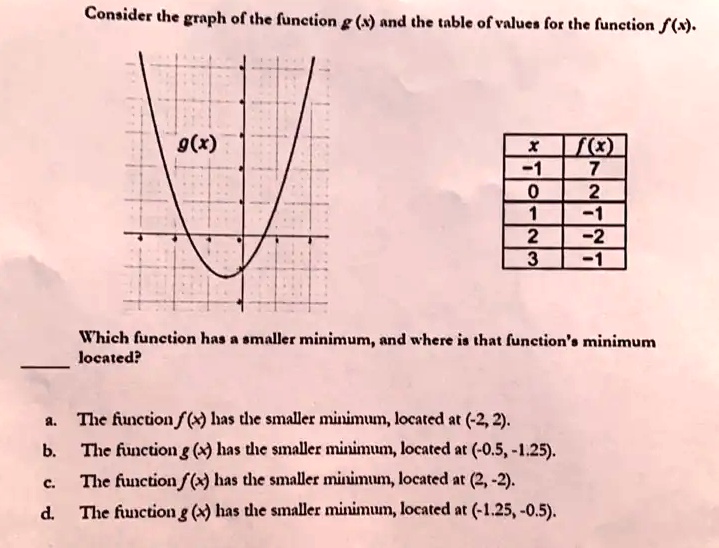 Consider the graph of the function g(x) and the table of values for the ...