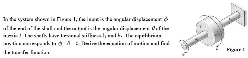 Solved In The System Shown In Figure 1 The Input Is The Angular Displacement Of The End Of The