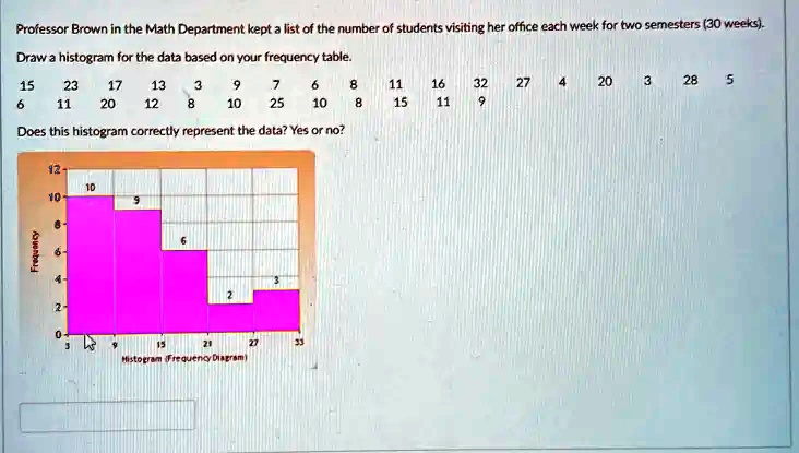 SOLVED: Professor Brown in the Math Department kept a list of the ...