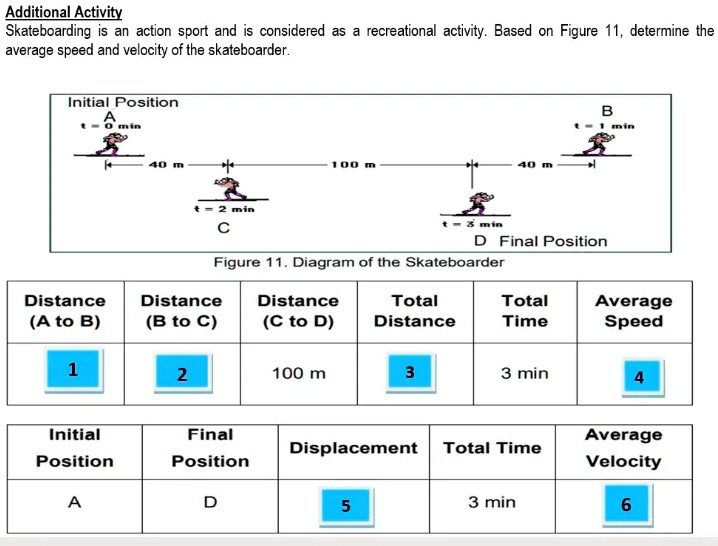 Additional Activity Skateboarding is an action sport and is considered ...