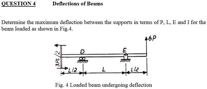 QUESTION 4 Deflections of Beams Determine the maximum deflection ...