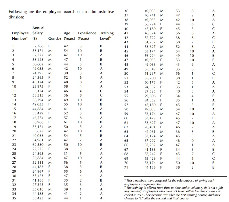 SOLVED: Is there evidence consistent with gender discrimination in ...