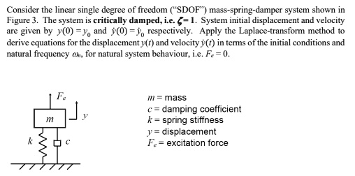 SOLVED: Consider the linear single degree of freedom SDOF spring-damper ...
