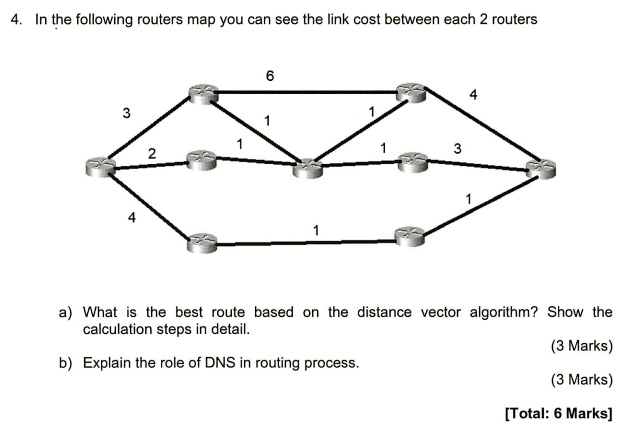 SOLVED: 4. In the following routers map you can see the link cost ...