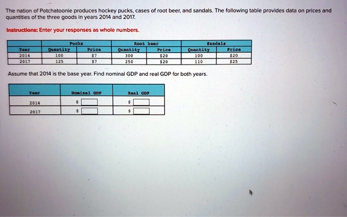 The nation of Potchatoonie produces hockey pucks, cases of root beer, and sandals. The following ...