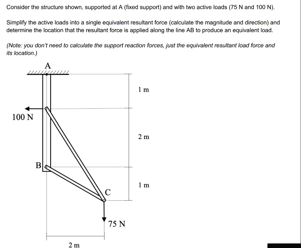 SOLVED: Consider the structure shown, supported at A (fixed support ...