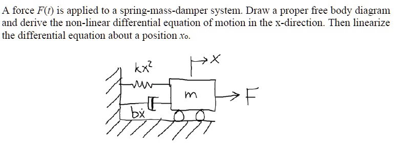 SOLVED: A force F(t) is applied to a spring-mass-damper system. Draw a ...
