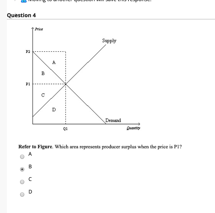 SOLVED: Question 4 Frice Supply Demand Buextity Refer to Figure Which ... SOLVED: Question 4 Frice Supply Demand Buextity Refer to Figure Which ...