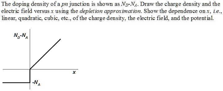 SOLVED: The doping density of a pn junction is shown as N0-Na. Draw the ...