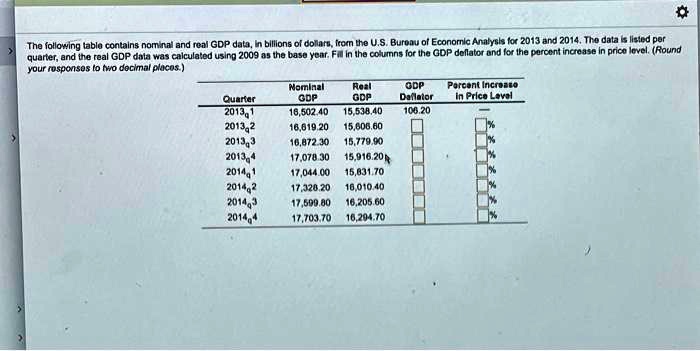 SOLVED: The following table contains nominal and real GDP data, in billions of dollars, from the ...
