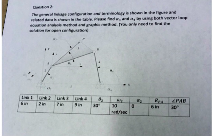 Question 2: The general linkage configuration and terminology is shown ...