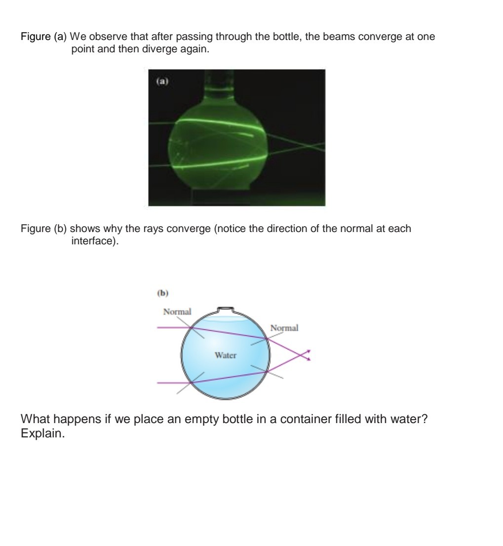 Figure (a) We observe that after passing through the bottle, the beams ...