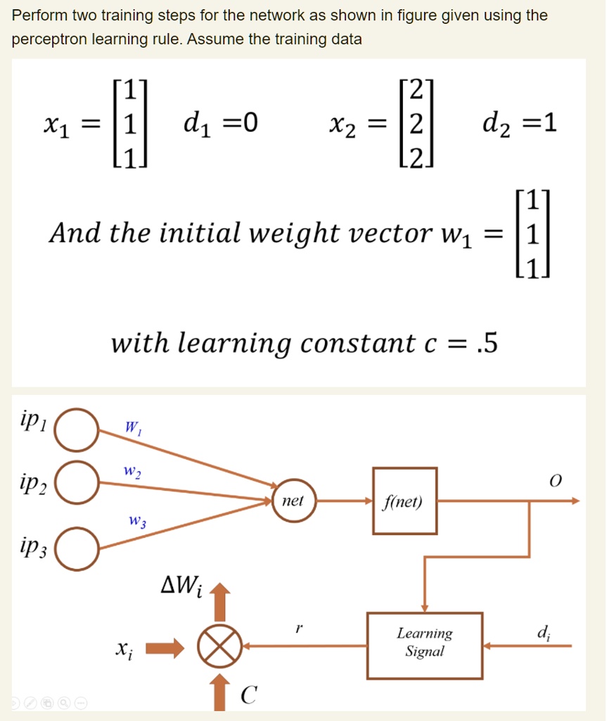 Perform two training steps for the network as shown in figure given ...
