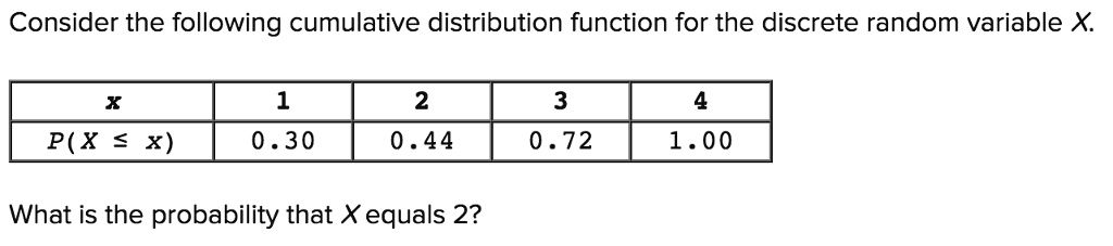 Consider The Following Cumulative Distribution Function For The Discrete Random Variable X Px