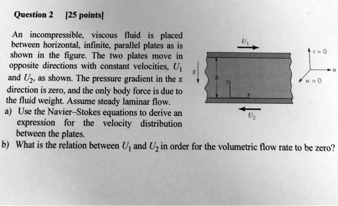 SOLVED: Question 2[25points] An incompressible. viscous fluid is placed ...