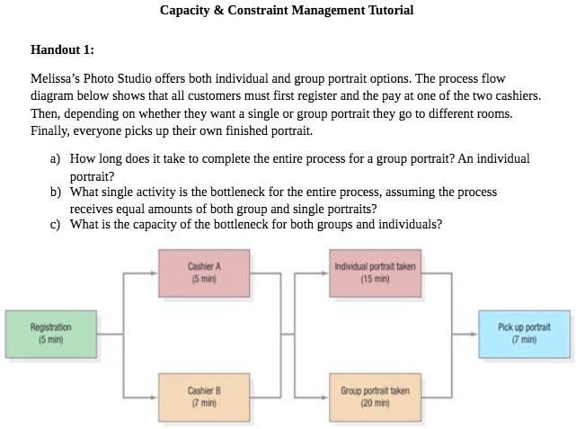 capacity constraint management tutorial handout 1 melissa photo studio offers both individual ...